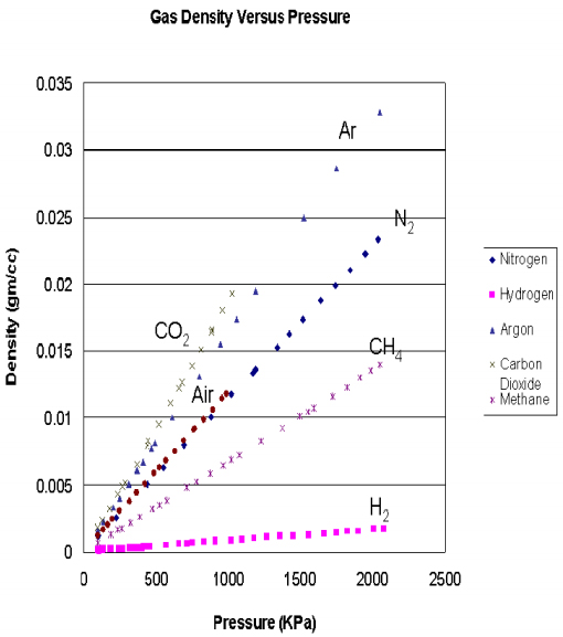 A New Gas Density and Binary Concentration Meter - Integrated Sensing ...
