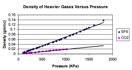 A New Gas Density and Binary Concentration Meter - Integrated Sensing ...