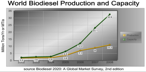 Using a Density Sensor for Fuel Quality Monitoring - Integrated Sensing ...
